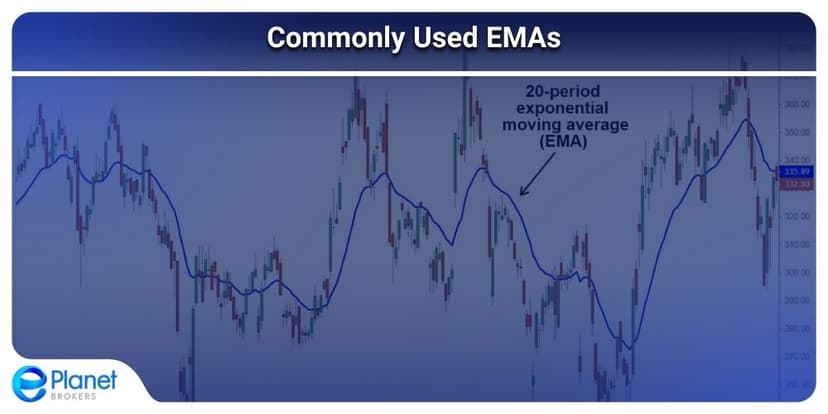 Mastering the Best EMA for 5 Minute Charts - ePlanet Brokers
