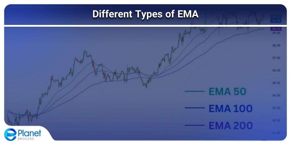 Mastering the Best EMA for 5 Minute Charts - ePlanet Brokers