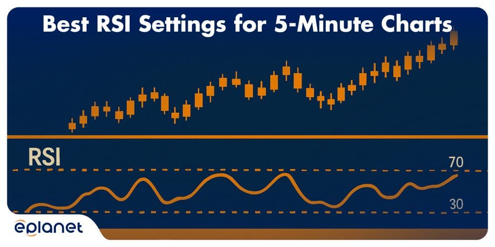 Mastering the Best RSI Settings for 5-Minute Charts in 2025