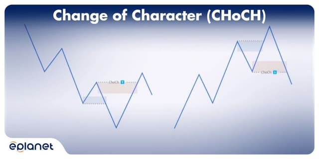 ChoCH Strategy in Forex: Enhance Your Reversal Trading Edge