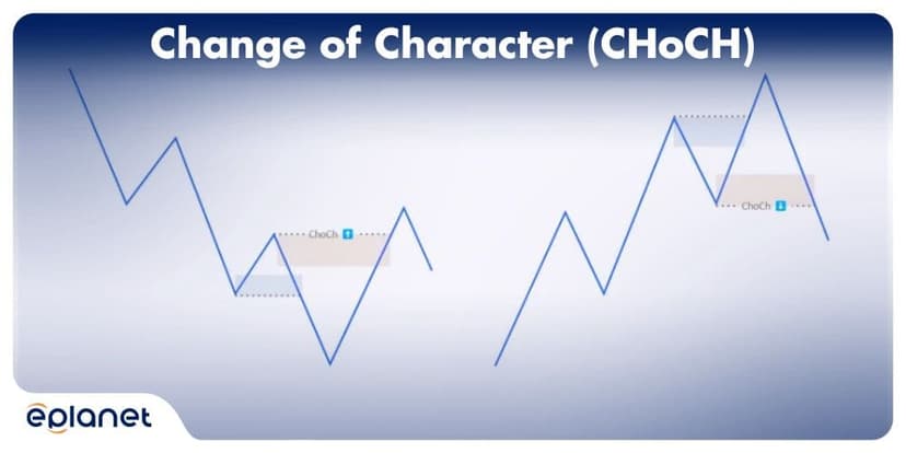 ChoCH Strategy in Forex: Enhance Your Reversal Trading Edge