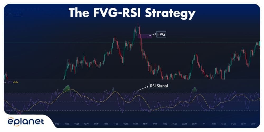 Mastering the Best RSI Settings for 5-Minute Charts in 2025